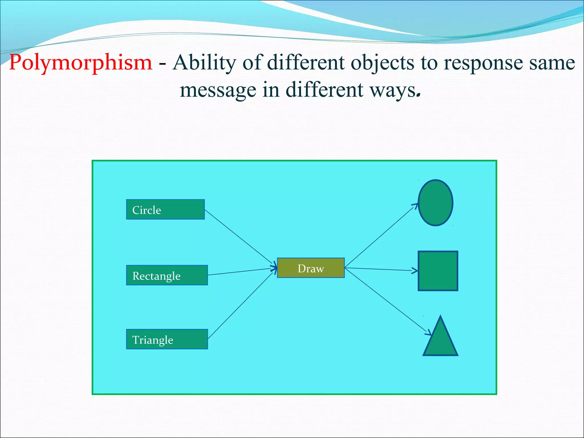 Unit 1 Modelling Concepts And Class Modeling Ppt
