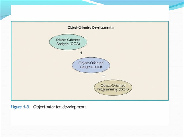 Unit 1( modelling concepts & class modeling) | PPT