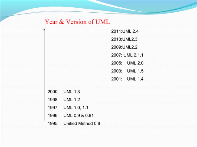 Unit 1( modelling concepts & class modeling) | PPT