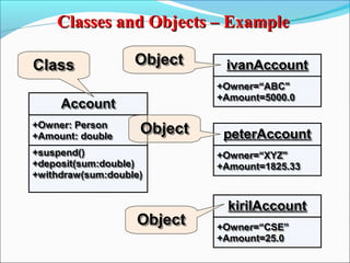 Unit 1( modelling concepts & class modeling) | PPT