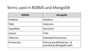UNIT-1 MongoDB.pptx