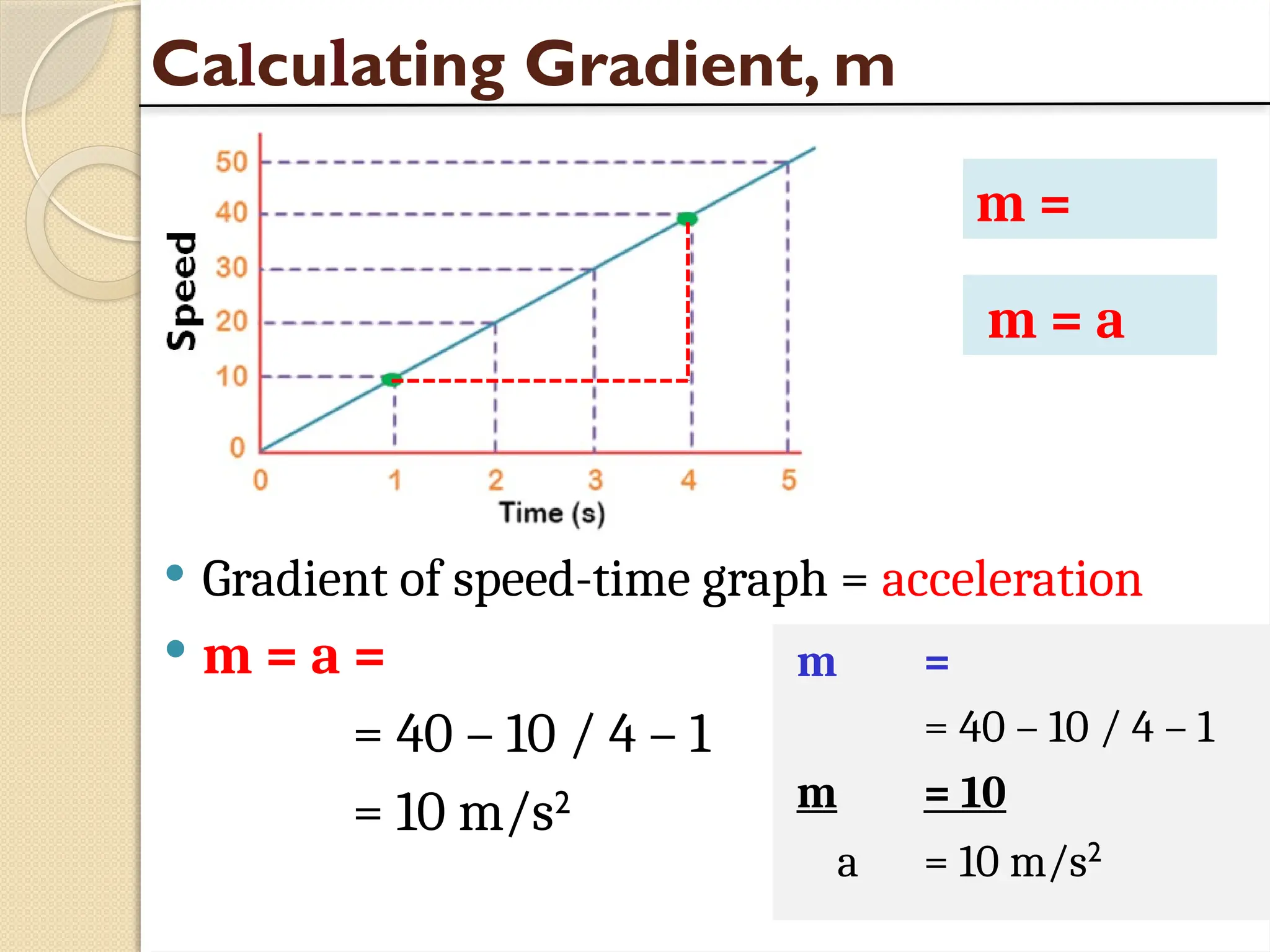 UNIT-1 Motion-Speed-time and distance - time graph.pptx