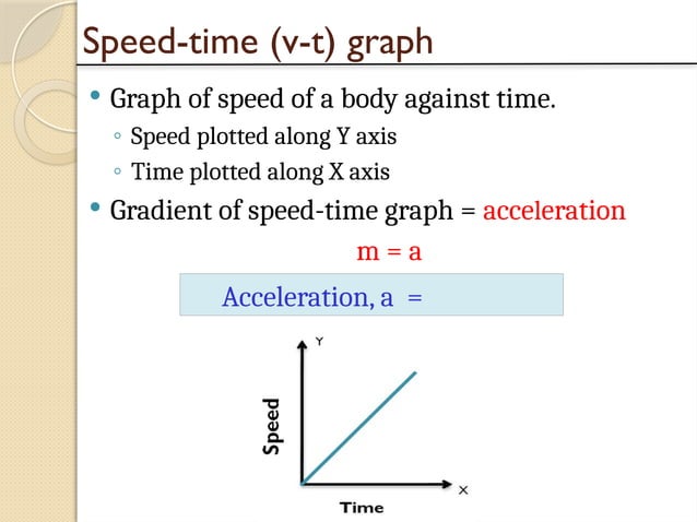 UNIT-1 Motion-Speed-time and distance - time graph.pptx