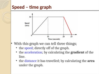 UNIT-1 Motion-Speed-time and distance - time graph.pptx
