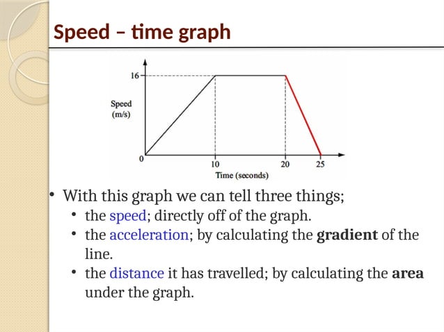 UNIT-1 Motion-Speed-time and distance - time graph.pptx