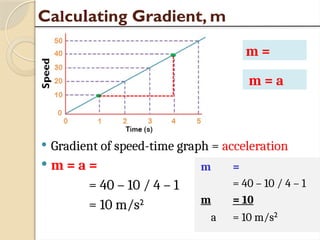 UNIT-1 Motion-Speed-time and distance - time graph.pptx