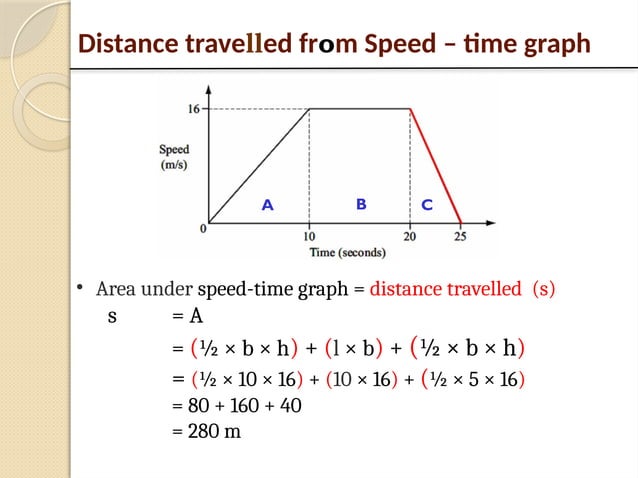 UNIT-1 Motion-Speed-time and distance - time graph.pptx