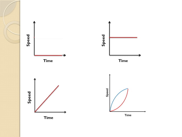 UNIT-1 Motion-Speed-time and distance - time graph.pptx