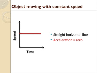 UNIT-1 Motion-Speed-time and distance - time graph.pptx