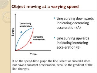 UNIT-1 Motion-Speed-time and distance - time graph.pptx