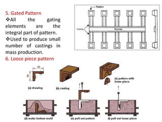 INTRODUCTION TO MOULDING , LECTURE NOTES | PPTX