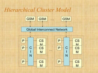 multiprocessors and multicomputers | PPT