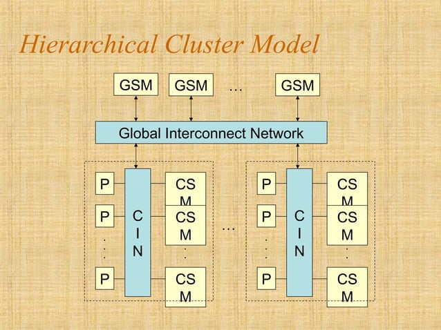multiprocessors and multicomputers | PPT | Operating Systems | Computer Software and Applications