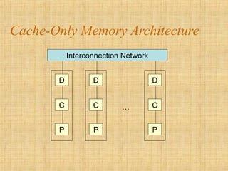 multiprocessors and multicomputers | PPT