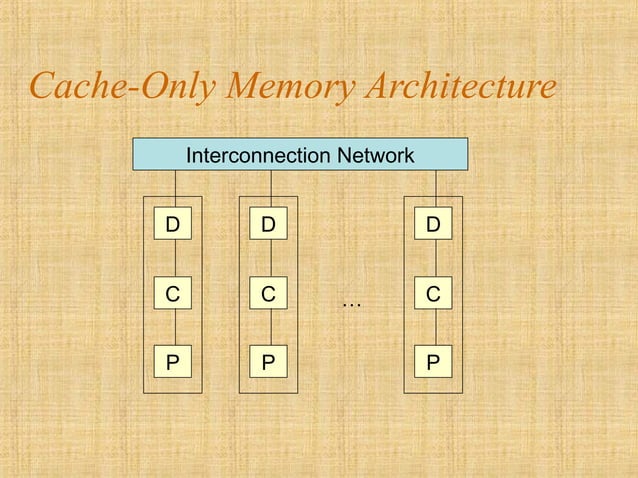 Multiprocessors And Multicomputers Ppt Operating Systems Computer Software And Applications