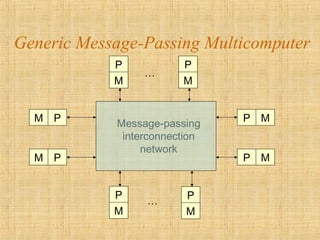 multiprocessors and multicomputers | PPT