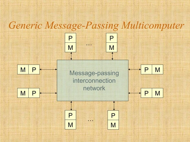 multiprocessors and multicomputers | PPT | Operating Systems | Computer Software and Applications