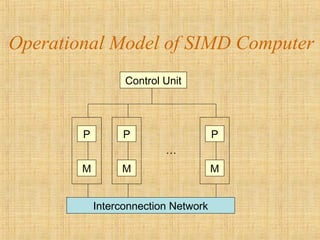 multiprocessors and multicomputers | PPT