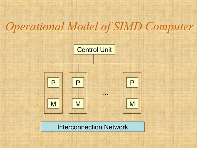 Multiprocessors And Multicomputers Ppt Operating Systems Computer Software And Applications