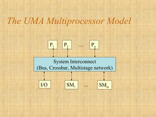 multiprocessors and multicomputers | PPT