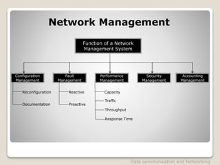Unit 1 network management | PPT