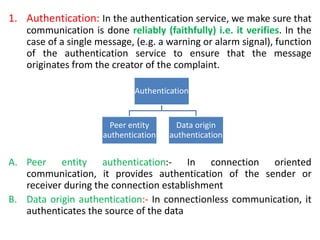 Network Security | PPTX