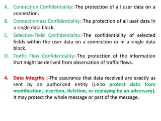 Network Security | PPTX