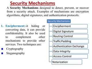 Network Security | PPTX