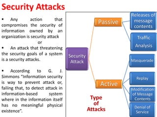 Network Security | PPTX