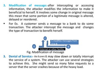 Network Security | PPTX