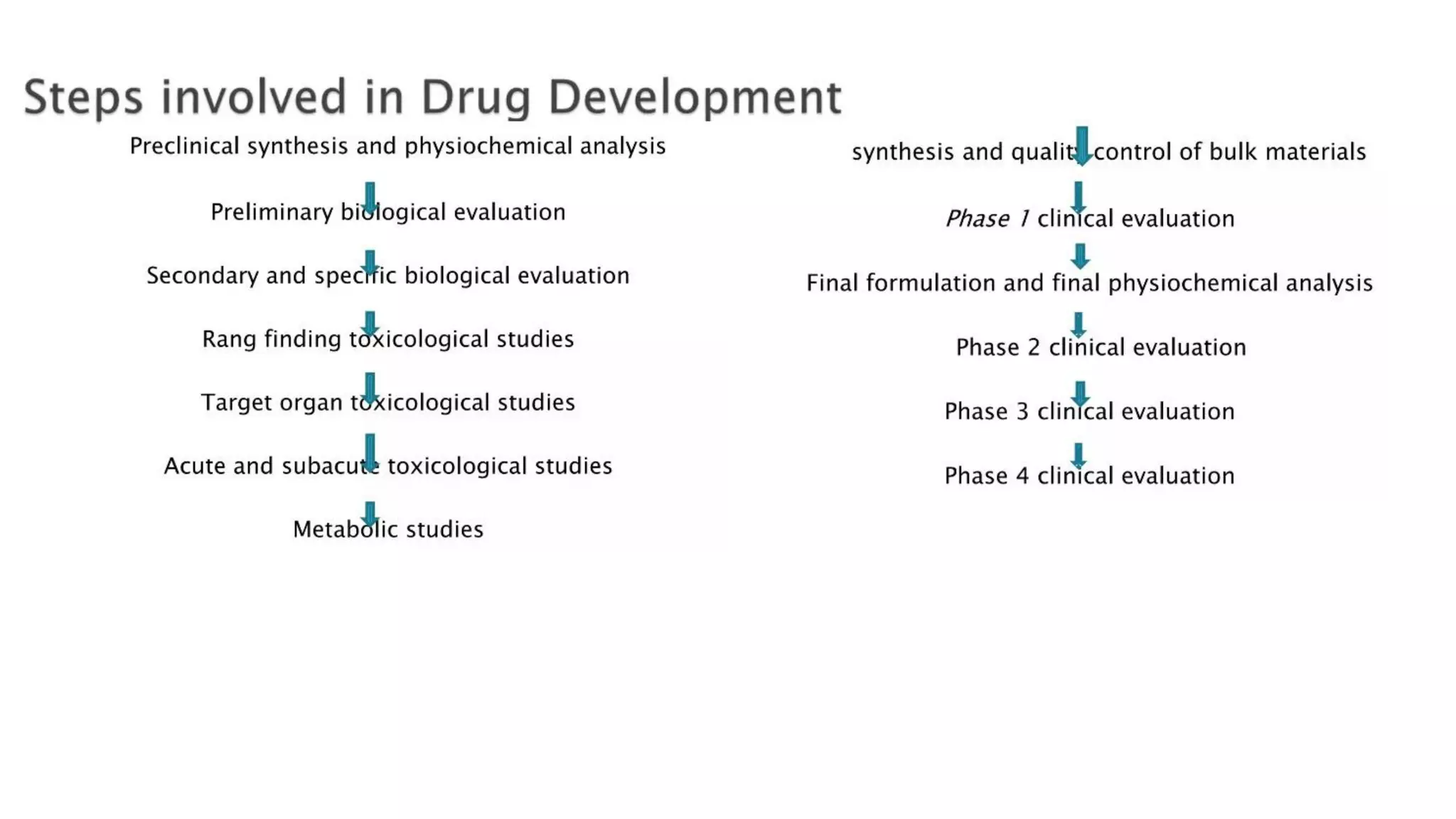 Unit-1 New drug discovery and drug development PPT.pdf