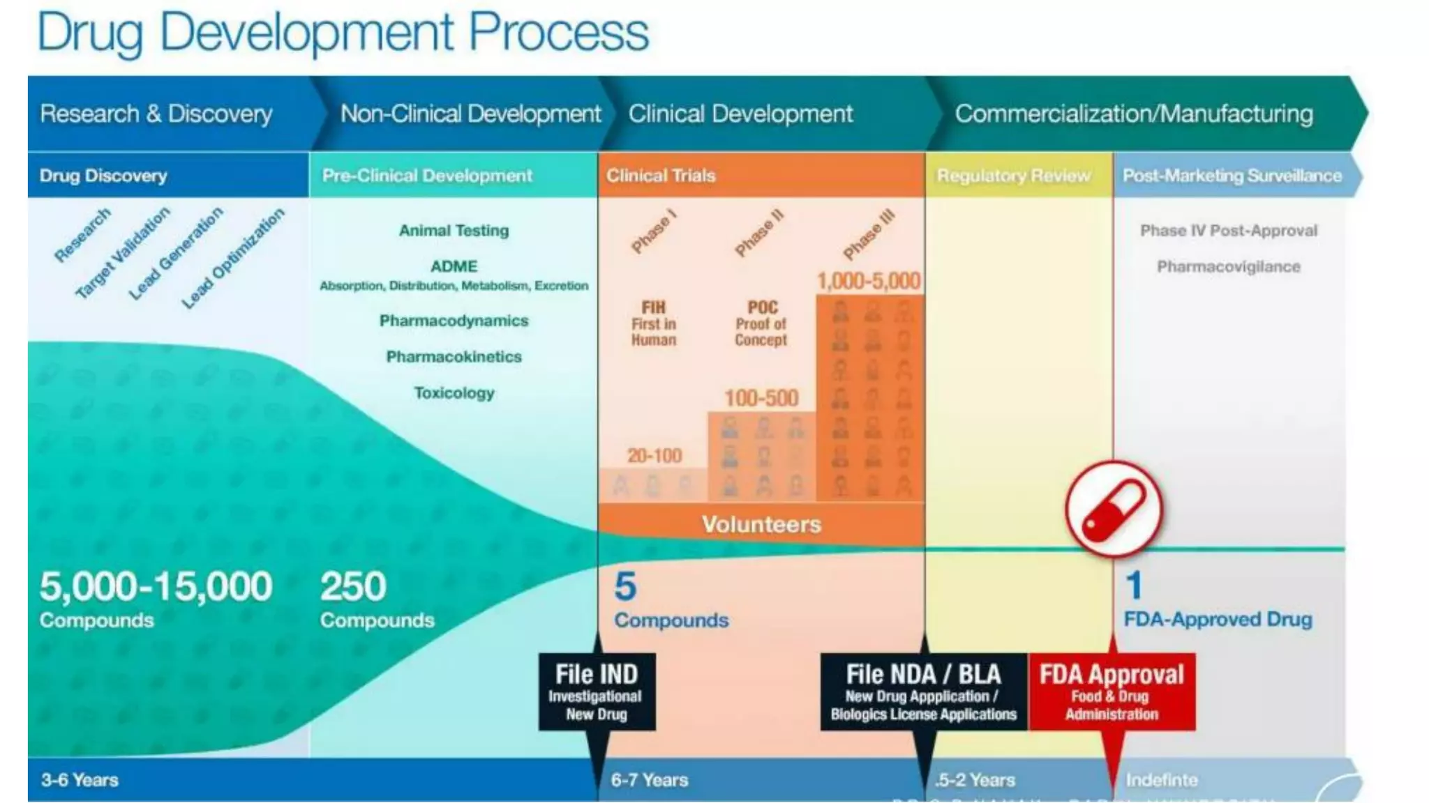 Unit-1 New drug discovery and drug development PPT.pdf