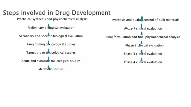 Unit-1 New drug discovery and drug development PPT.pdf