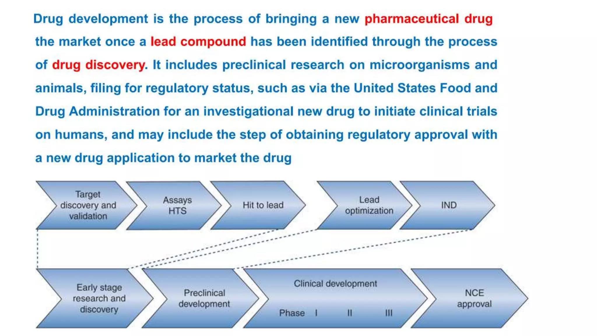 Unit-1 New drug discovery and drug development PPT.ppt
