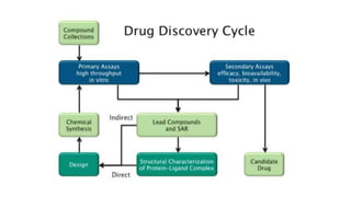 Unit-1 New drug discovery and drug development PPT.ppt