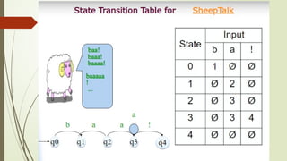 Unit-1(NLP)PPT: Natural Language Processing | PPT