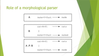Unit-1(NLP)PPT: Natural Language Processing | PPT