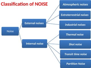UNIT-1 Noise and Transmission line Description | PPTX