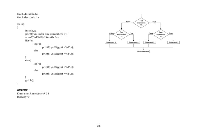 Unit 1 Notesdata Types Variables Operations Expressions And Statements Conditional