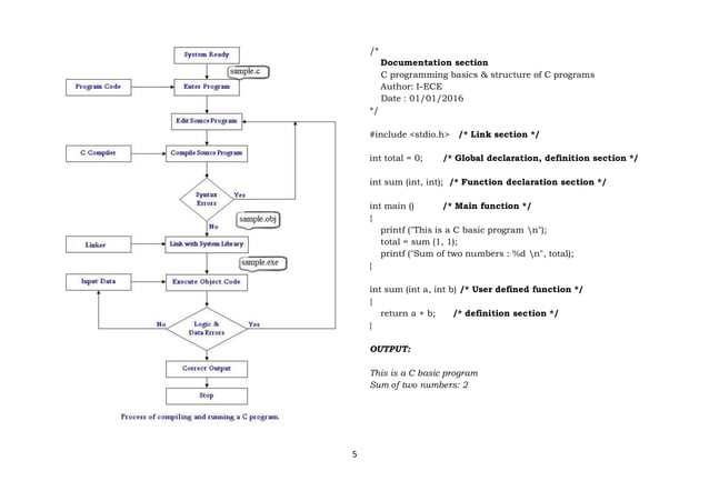 Unit 1 Notesdata Types Variables Operations Expressions And Statements Conditional 