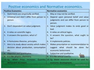 UNIT -1 notes managerial economics includes principle of Managerial ...