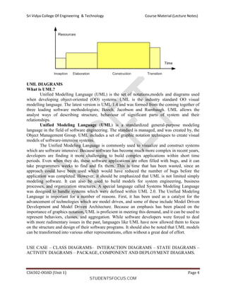 Unit-1_Notes(OOAD).pdf | Programming Languages | Computing