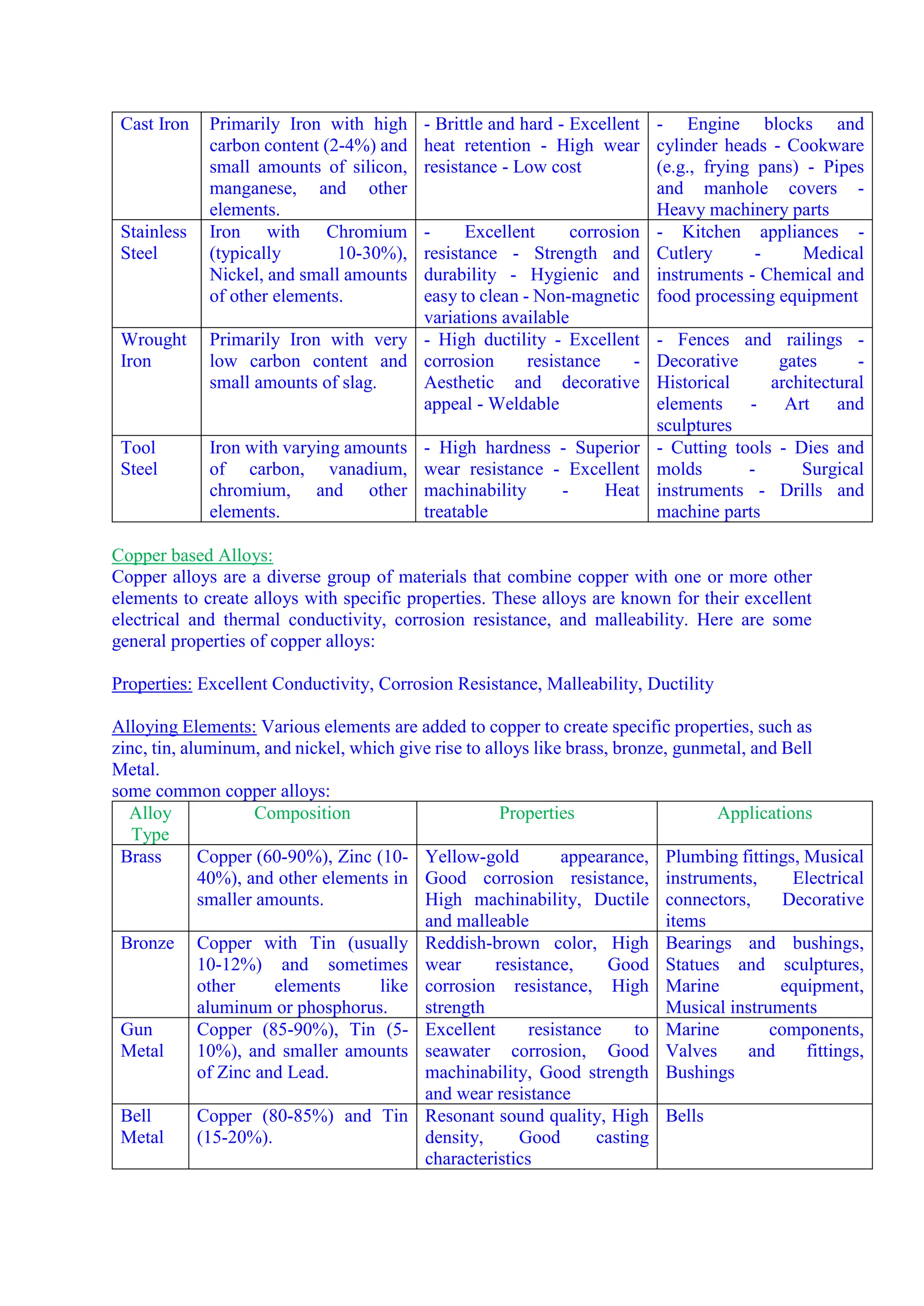 Introduction to Engineering Materials | PDF