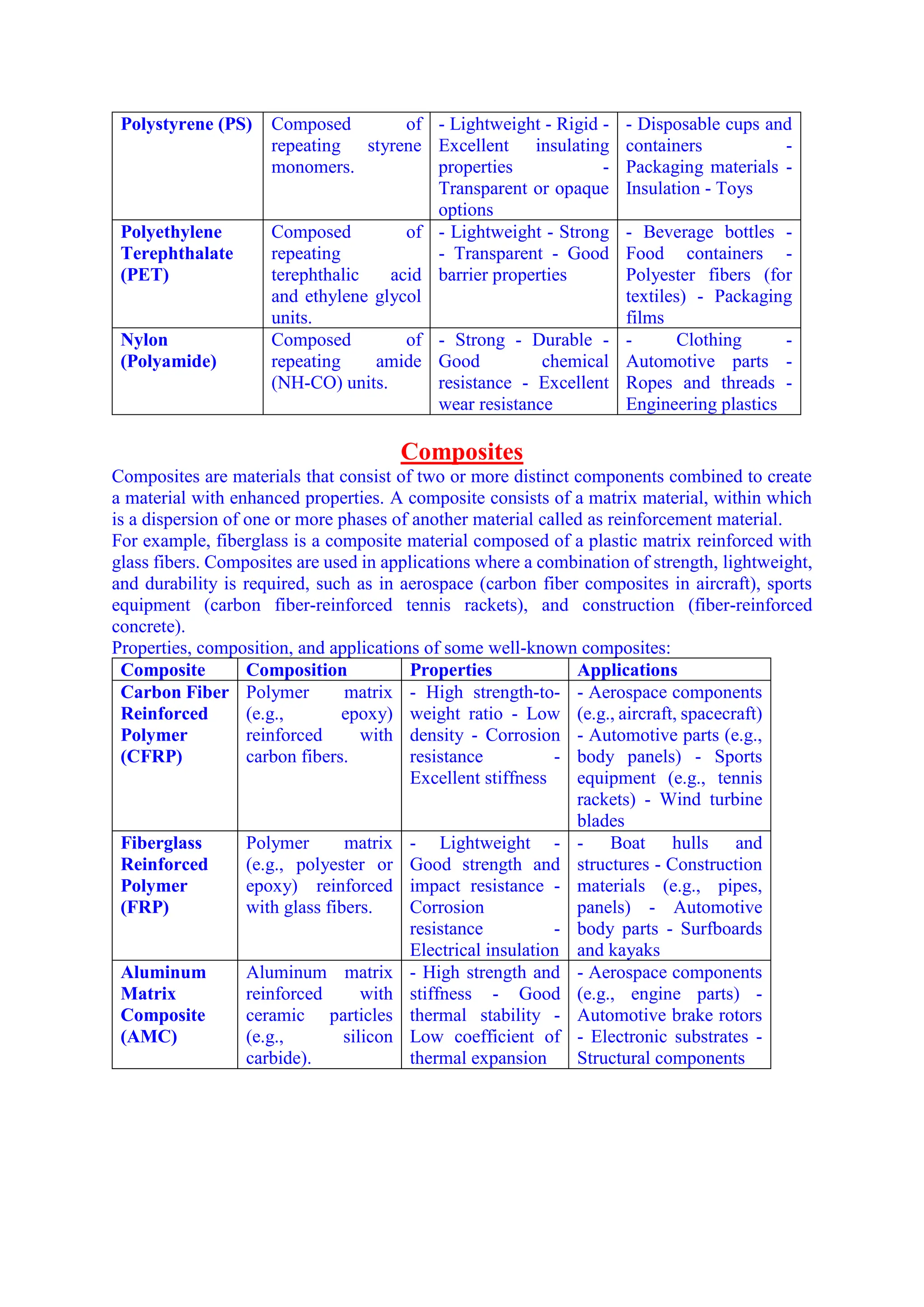 Introduction to Engineering Materials | PDF