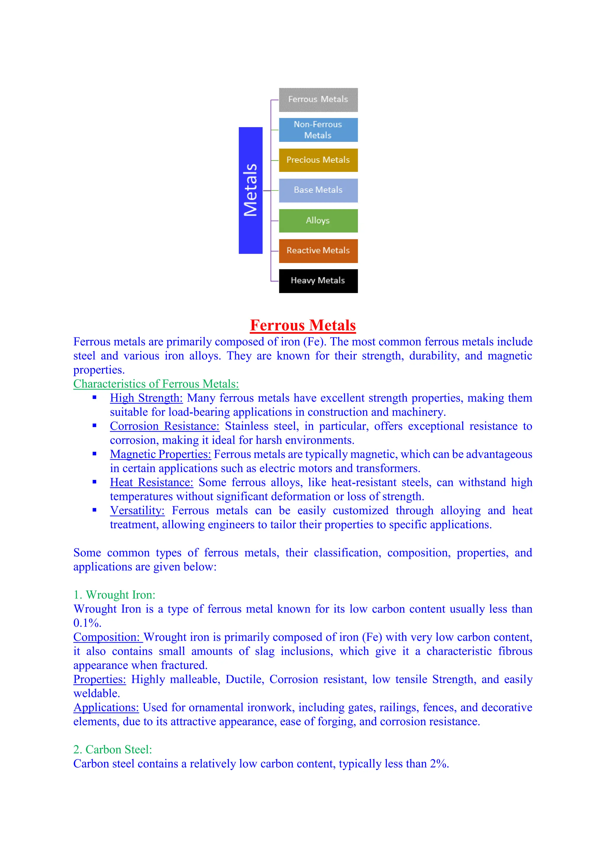 Introduction to Engineering Materials | PDF