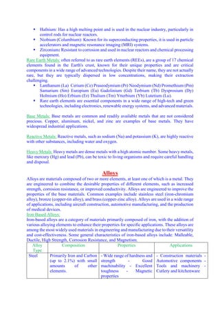Introduction to Engineering Materials | PDF
