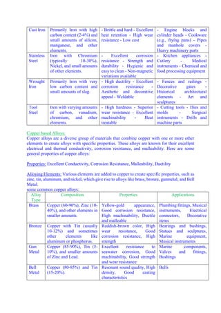 Introduction to Engineering Materials | PDF