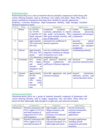 Introduction to Engineering Materials | PDF