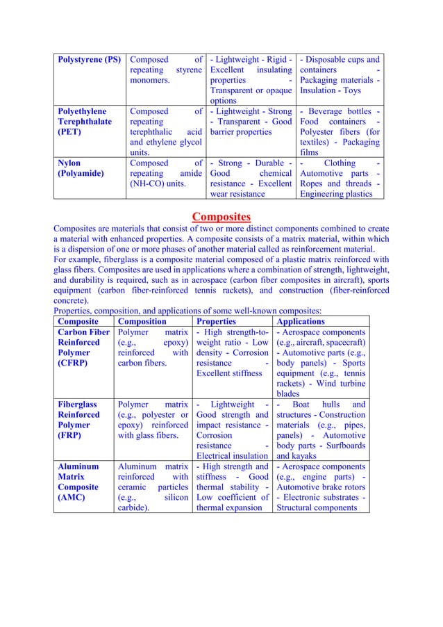 Introduction to Engineering Materials | PDF