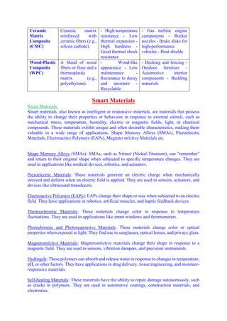 Introduction to Engineering Materials | PDF